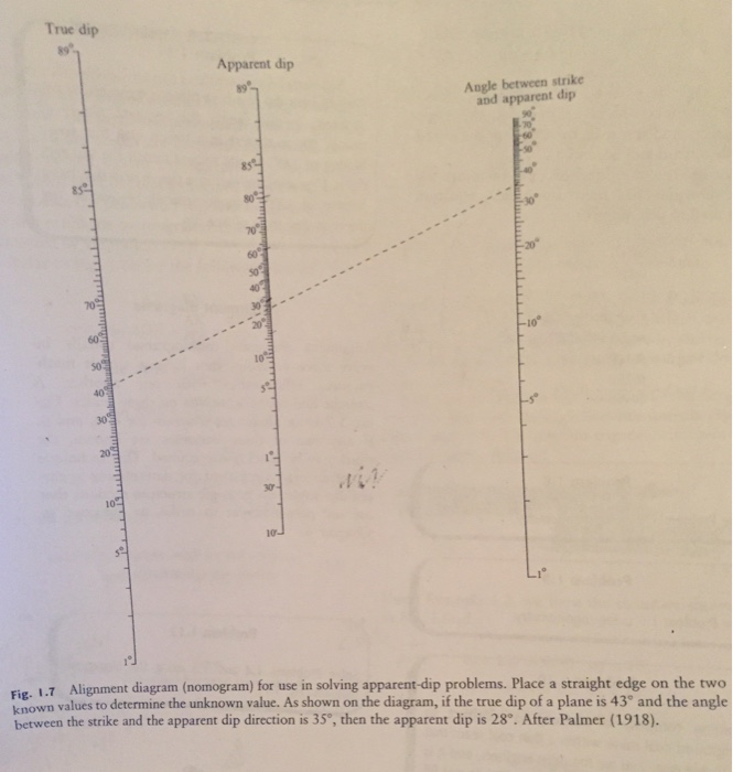 Solved Solve problems 1.4 and 1.5 using the alignment | Chegg.com