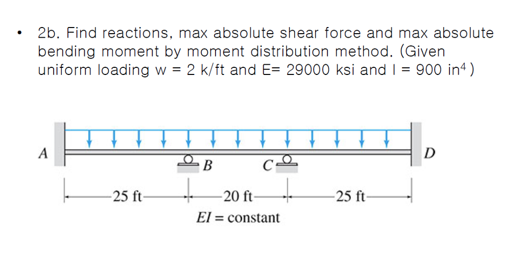 Solved Find reactions, max absolute shear force and max | Chegg.com
