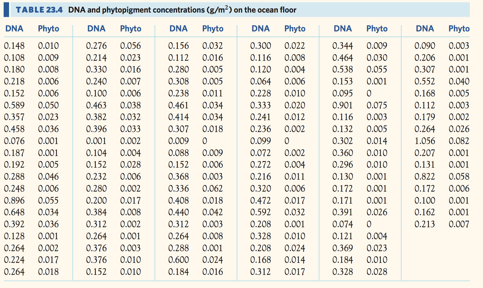 We think of DNA as the stuff that stores the genetic | Chegg.com