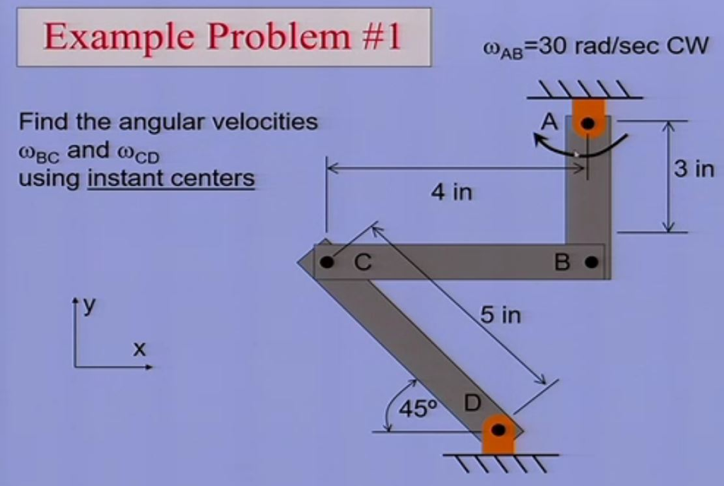 Solved Example Problem #11 (PAB-30 rad/sec CW Find the | Chegg.com