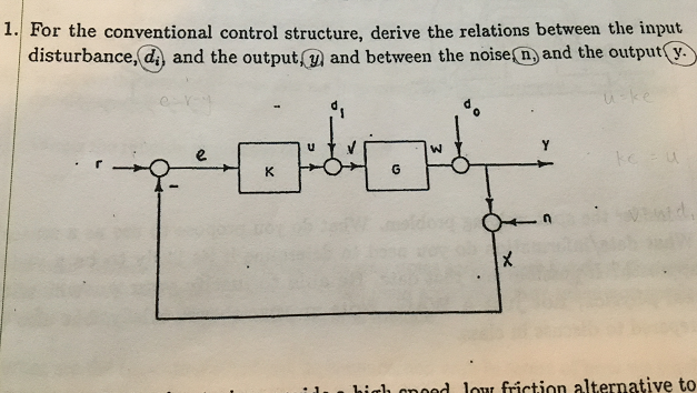 Solved for the conventional control structure,derive the | Chegg.com