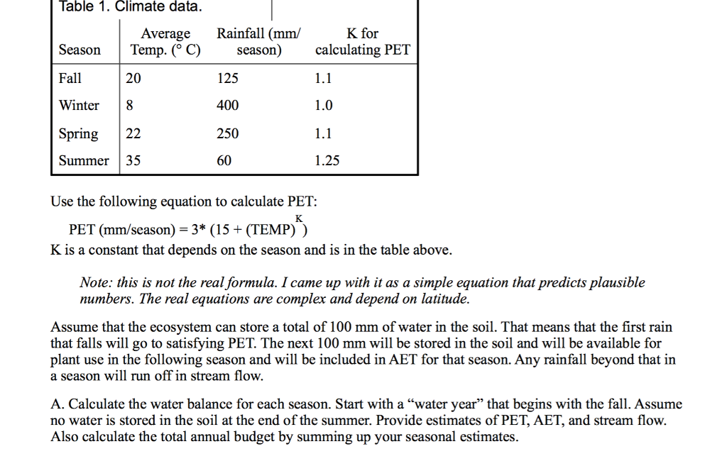 Solved Use the following equation to calculate PET: PET | Chegg.com