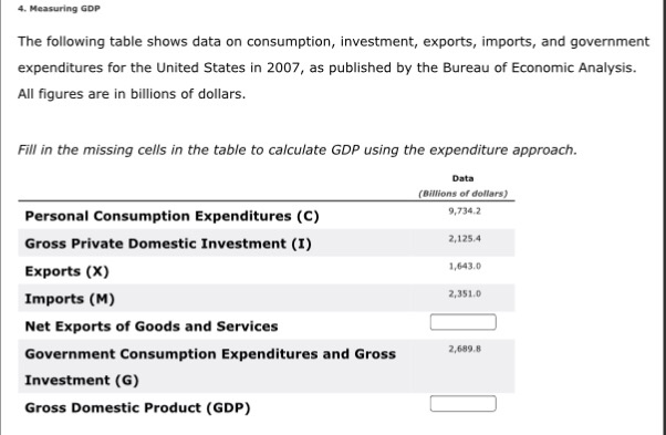 Solved 1. Activities included (and not included) in the | Chegg.com