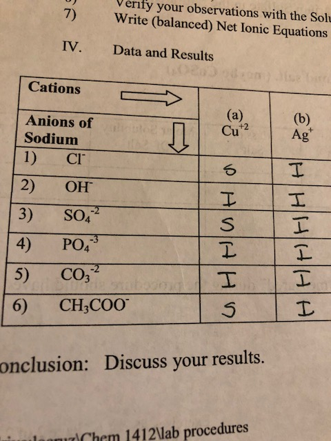 Solved Verity your observations with the Sol Write | Chegg.com
