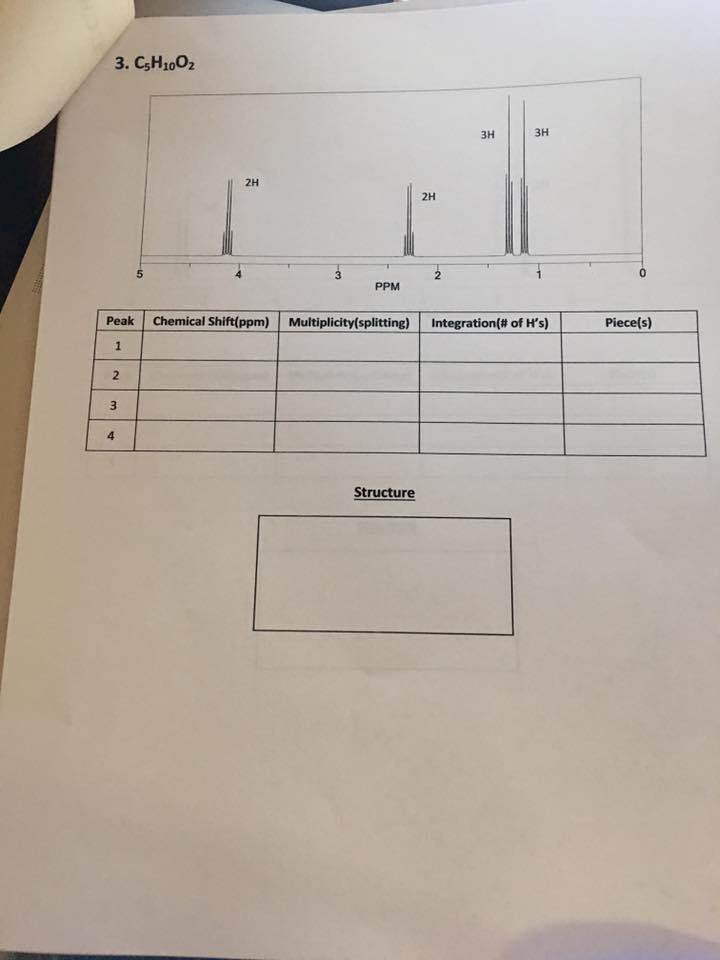 Solved 3. C5H10O2 2H Peak Chemical shiftlppm) | Chegg.com