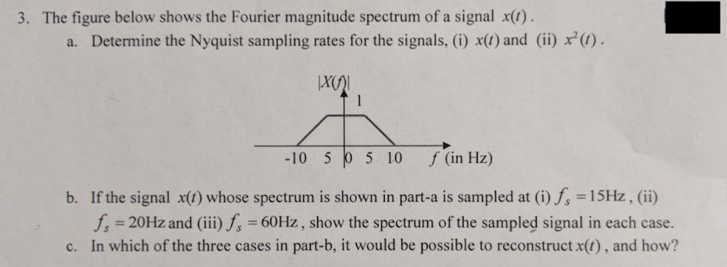 Solved 3. The figure below shows the Fourier magnitude | Chegg.com