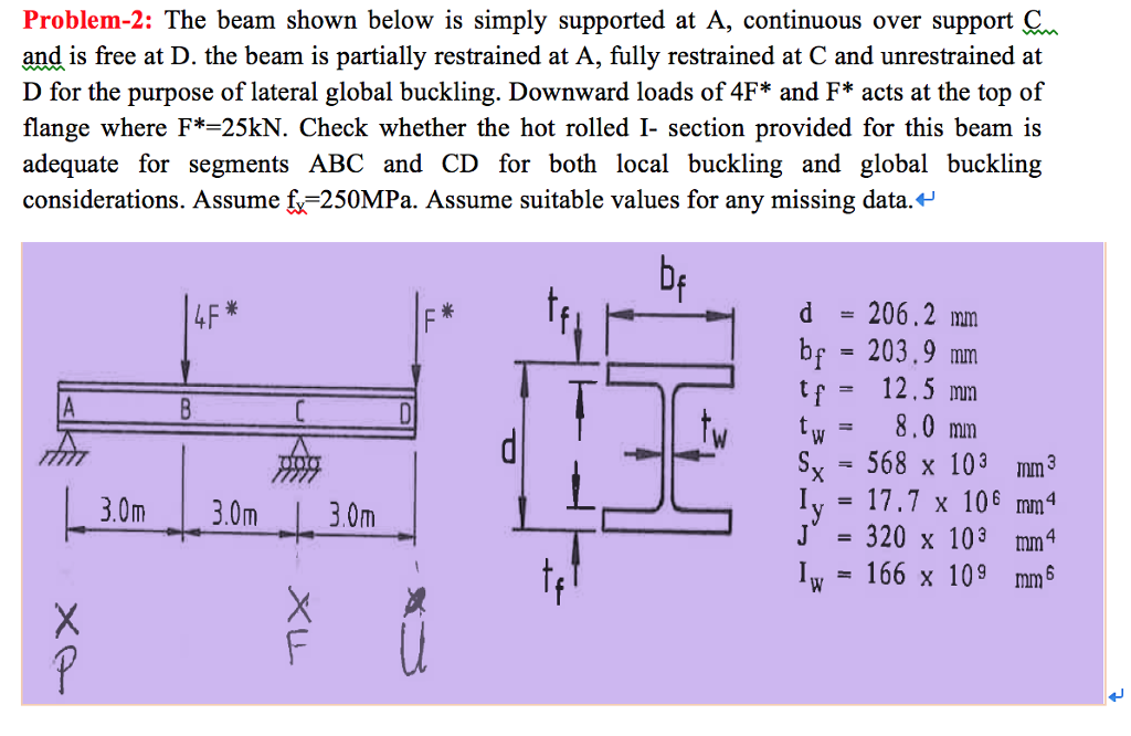 Solved The beam shown below is simply supported at A, | Chegg.com