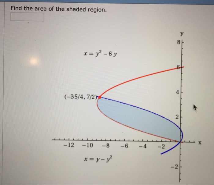 Solved Find the area of the shaded region. x = y^2 - 6y | Chegg.com
