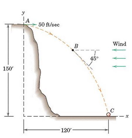 Solved A ball is thrown horizontally from the top of | Chegg.com