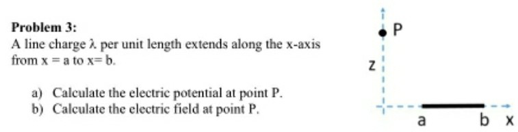 Solved Problem 3: A line charge λ per unit length extends | Chegg.com