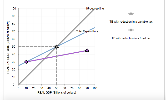 Solved 1. The main difference between variable taxes and | Chegg.com