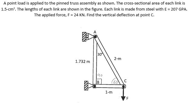 Solved A point load is applied to the pinned truss assembly | Chegg.com