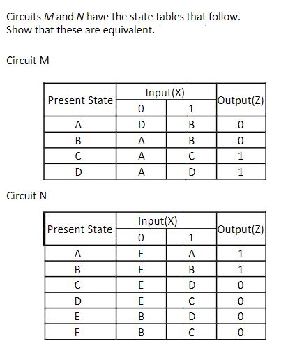 Solved Circuits M and N have the state tables that follow. | Chegg.com