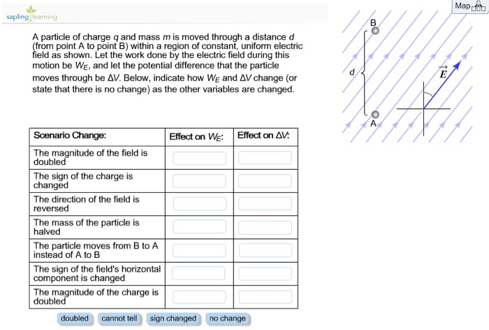 Solved A particle of charge q and mass m is moved through a | Chegg.com