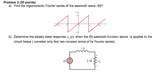 Find the trigonometric Fourier series of the sawtooth | Chegg.com
