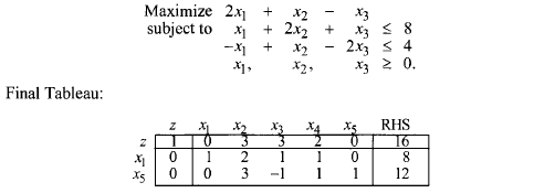 Solved Consider the following linear programming problem and | Chegg.com