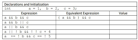 Solved Declarations and Initialization int a=1, b=2, c= 3; | Chegg.com