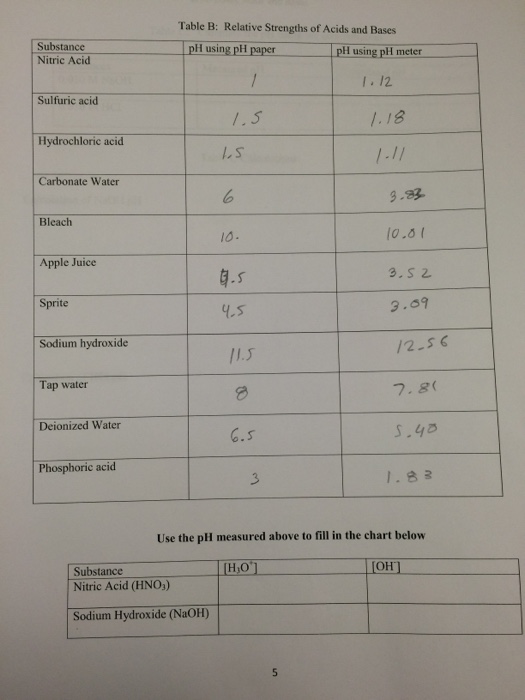 Solved Table B: Relative Strengths of Acids and Bases | Chegg.com