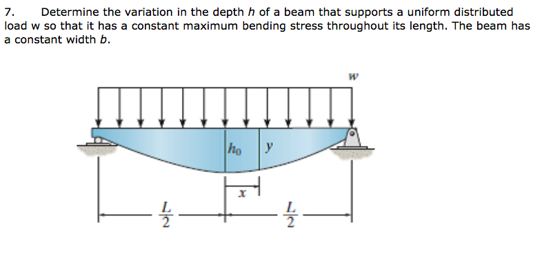 Solved 7.Determine the variation in the depth h of a beam | Chegg.com