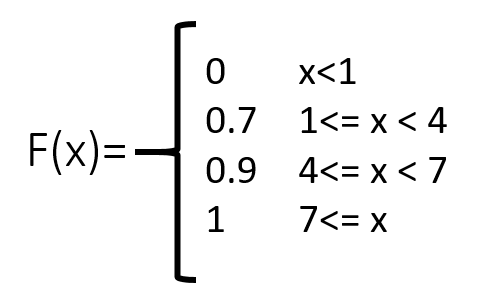 Solved Errors in an experimental transmission channel are | Chegg.com