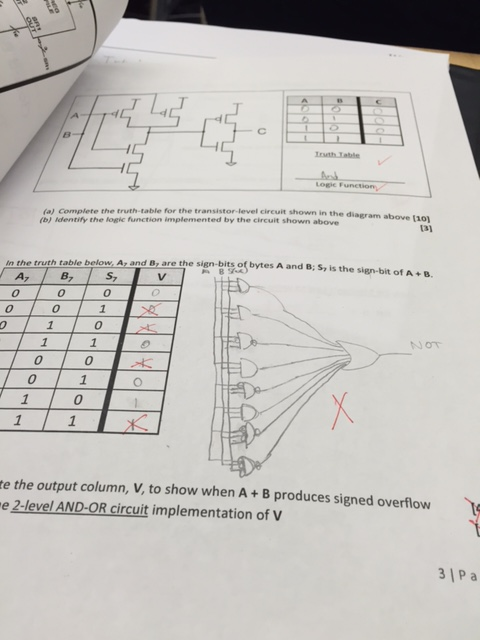 Solved Logie r (a) Complete the truth-table for the | Chegg.com