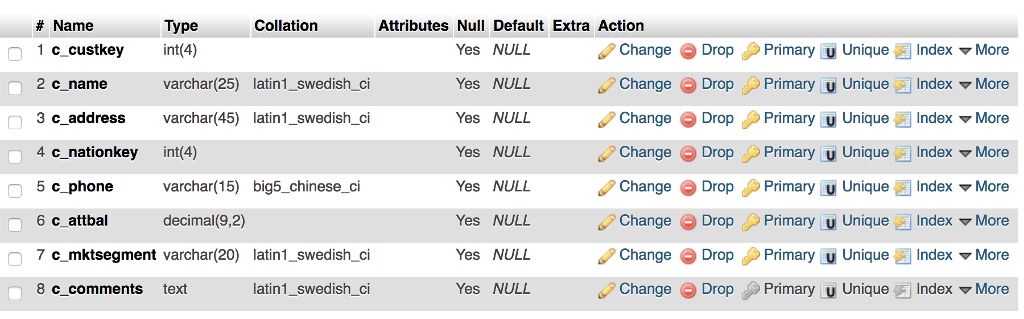 Solved SQL: Need help identifying the foreign keys for each | Chegg.com