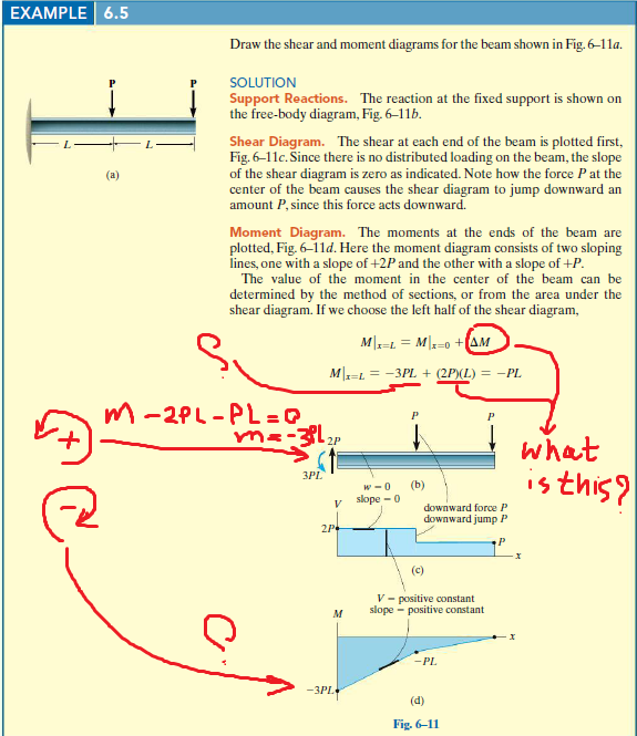 Solved EXAMPLE 6.5 Draw the shear and moment diagrams for | Chegg.com