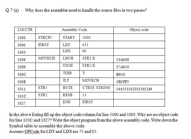 Solved Why does the assembler need to handle the source | Chegg.com