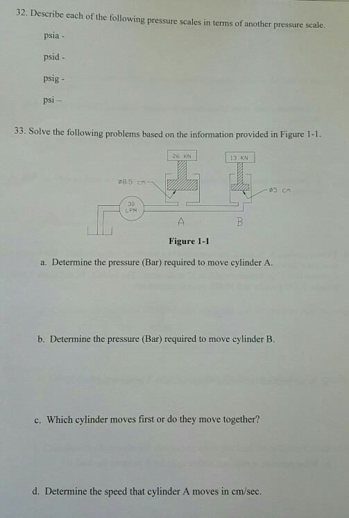 Solved 32. Describe each of the following pressure scales in | Chegg.com