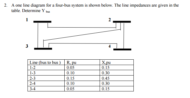 Solved A one line diagram for a four-bus system is shown | Chegg.com
