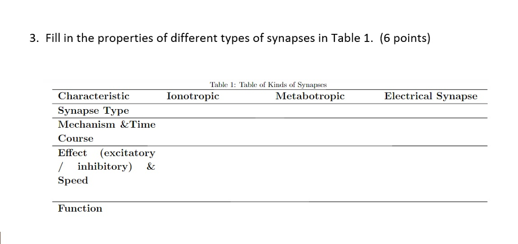 Solved Fill in the properties of different types of synapses | Chegg.com