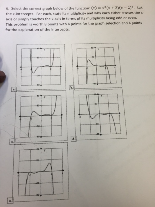 Solved 5. Sketch the graph of the function: P(x) = (x-2)(x + | Chegg.com