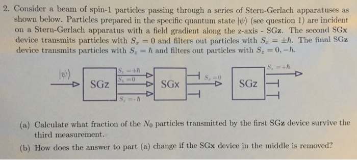 Solved Consider a beam of spin-1 particles passing through a | Chegg.com
