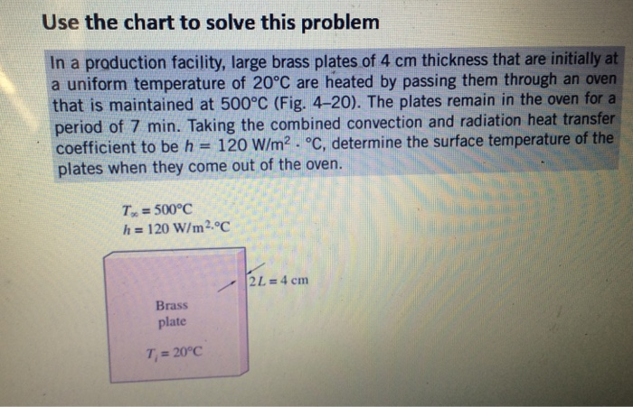 Solved Use the chart to solve this problem In a production | Chegg.com