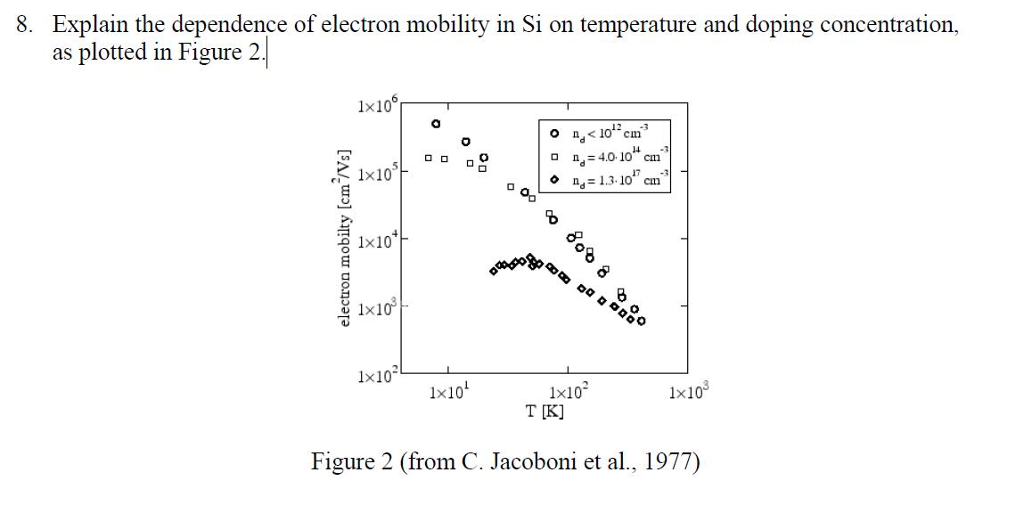 Solved 8. Explain the dependence of electron mobility in Si | Chegg.com