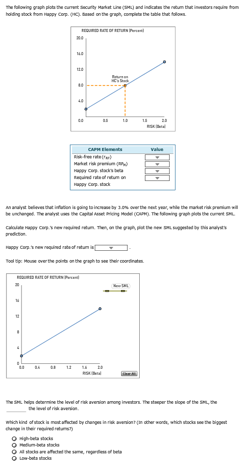 Solved The following graph plots the current Security Market | Chegg.com