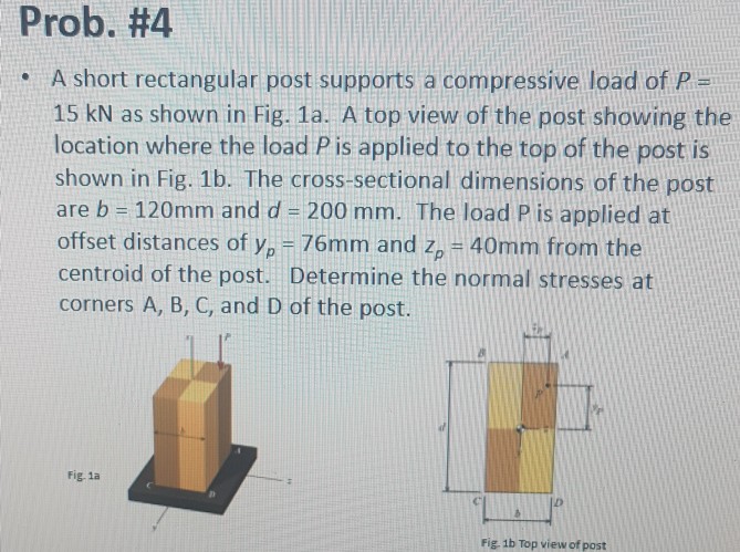 Solved A short rectangular post supports a compressive load | Chegg.com