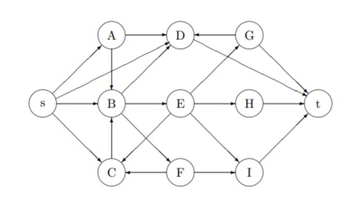 Solved A Find The Maximum Number Of Edge Disjoint Paths