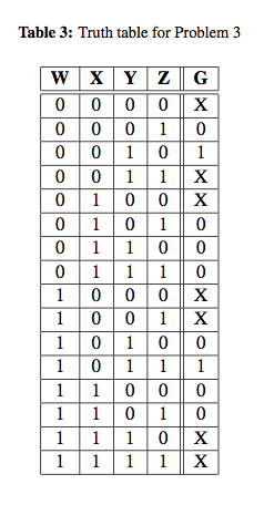 Solved Table 3 shows the relationship between the inputs W, | Chegg.com