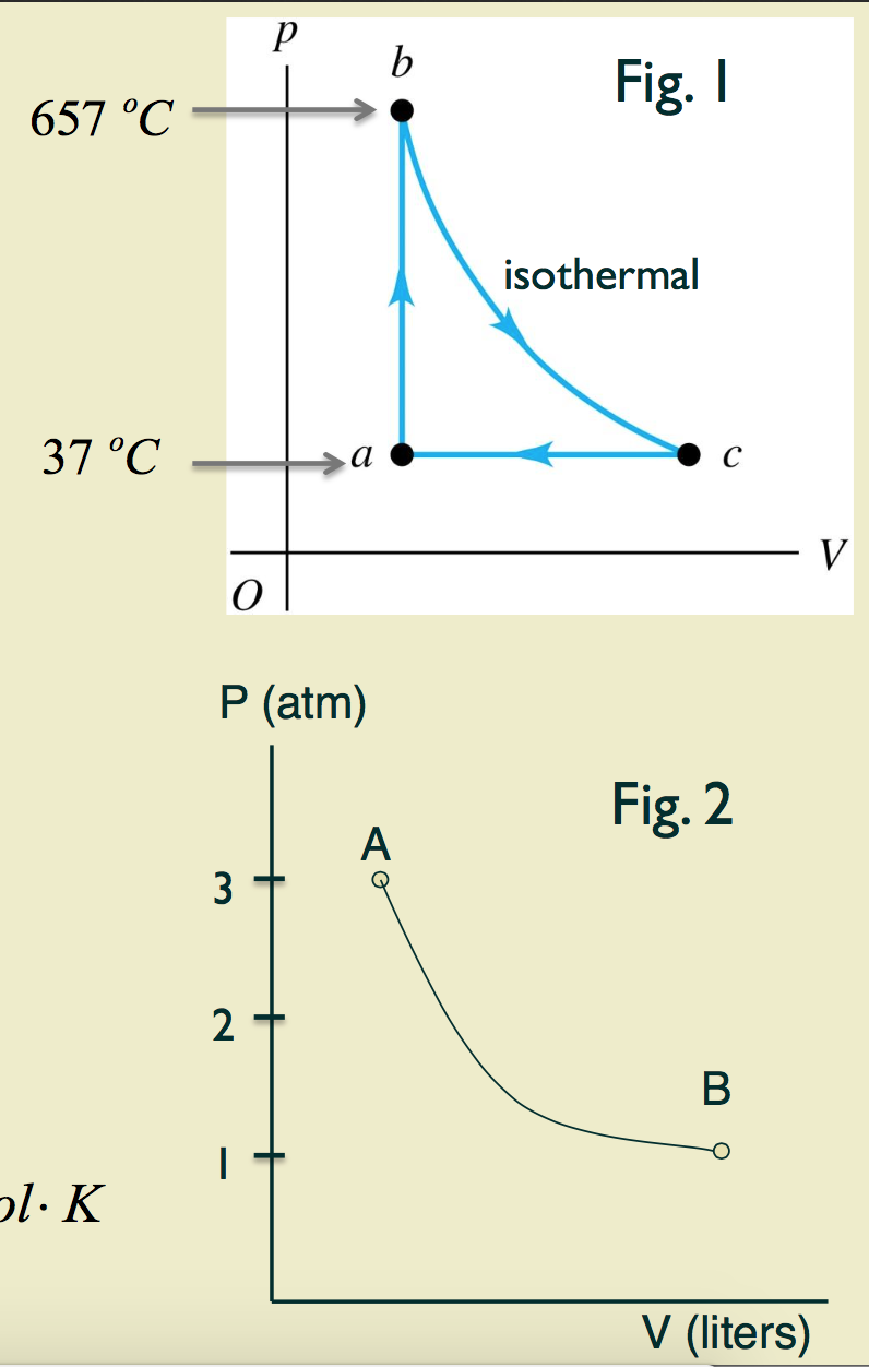 Solved Figure 1 shows a p_V diagram for 1.8 g of helium gas | Chegg.com