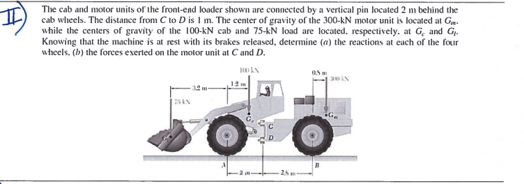 Solved The cab and motor units of the front-end loader shown | Chegg.com