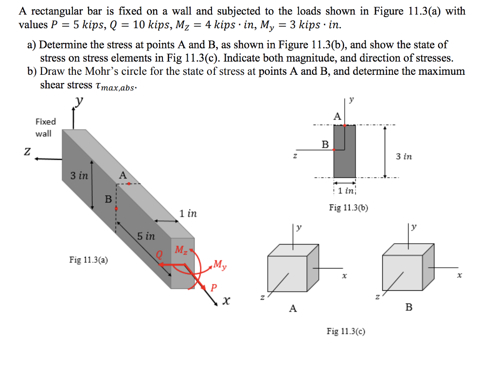 Solved A rectangular bar is fixed on a wall and subjected to | Chegg.com