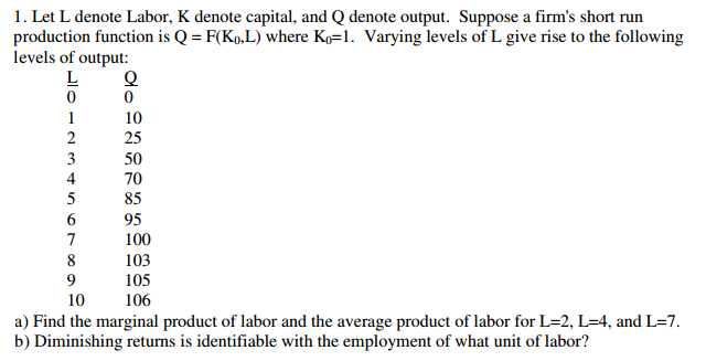 Solved Let L Denote Labor K Denote Capital And Q Denote