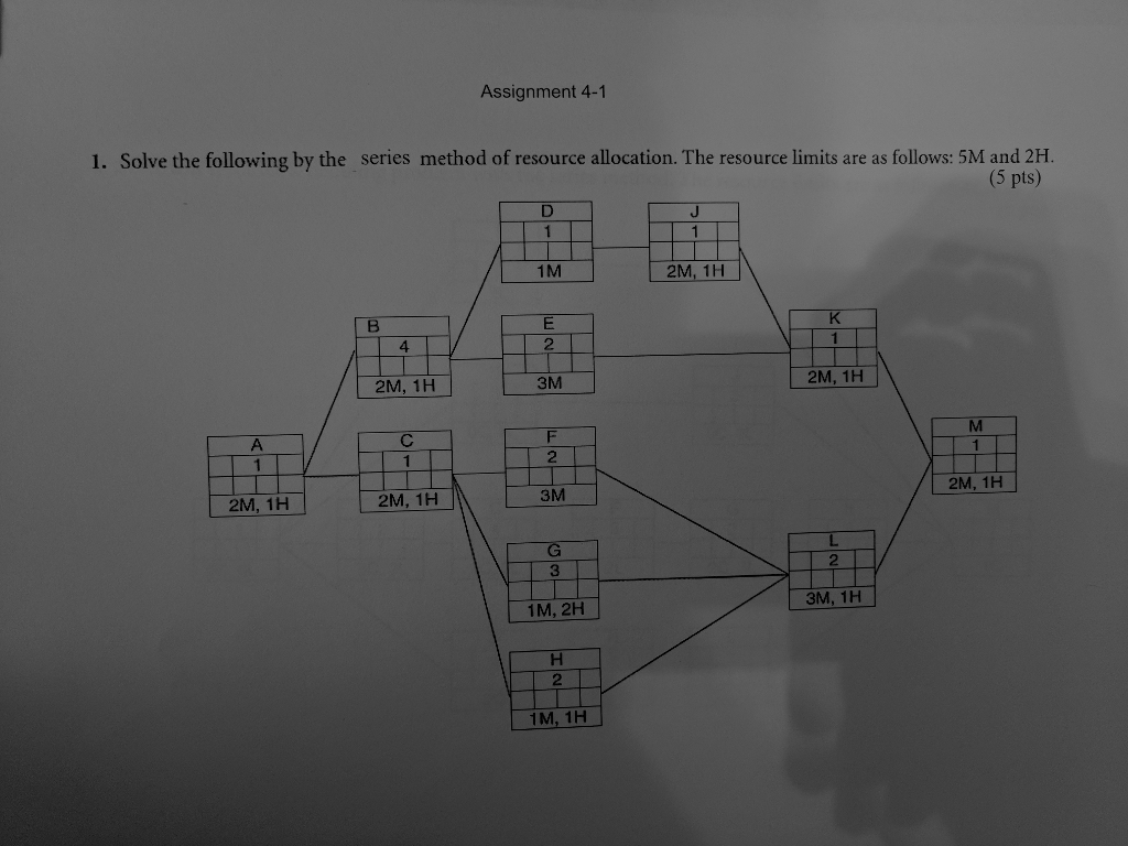 Solved Assignment 4-1 1. Solve the following by the series | Chegg.com