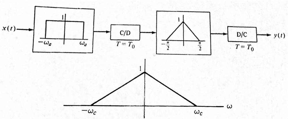 Solved Discrete-Time Processing of Continuous-Time | Chegg.com