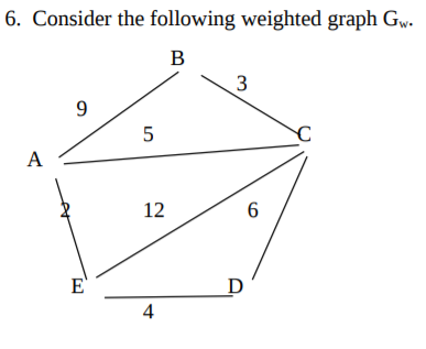 Solved List the edges in the order added by Prim’s algorithm | Chegg.com