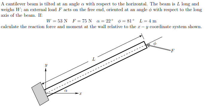 Solved A cantilever beam is tilted at an angle a with | Chegg.com