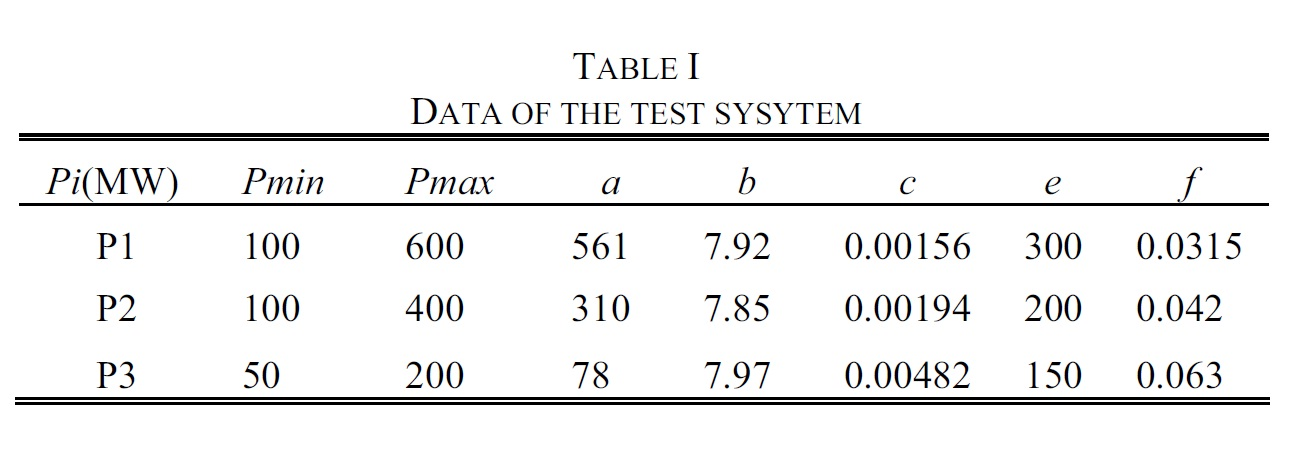 Need Matlab Code For Solving The Economic