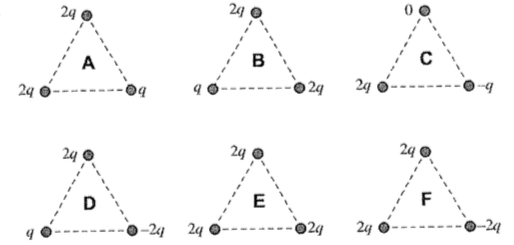 Solved In each case, three particles are fixed in place at | Chegg.com