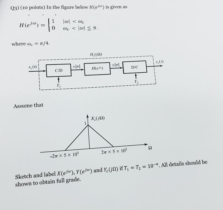 Solved In the figure below H(ejw) is given as H(ejw) = | Chegg.com